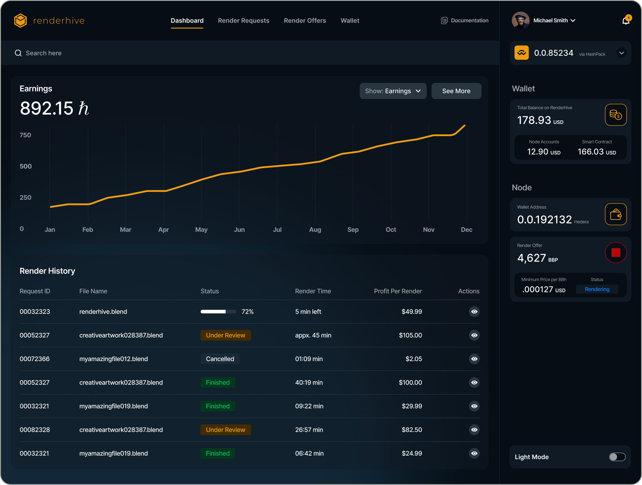 Renderhive – Crowdrendering for Blender